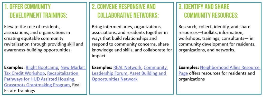 Community Capacity Building Framework - Neighborhood Allies